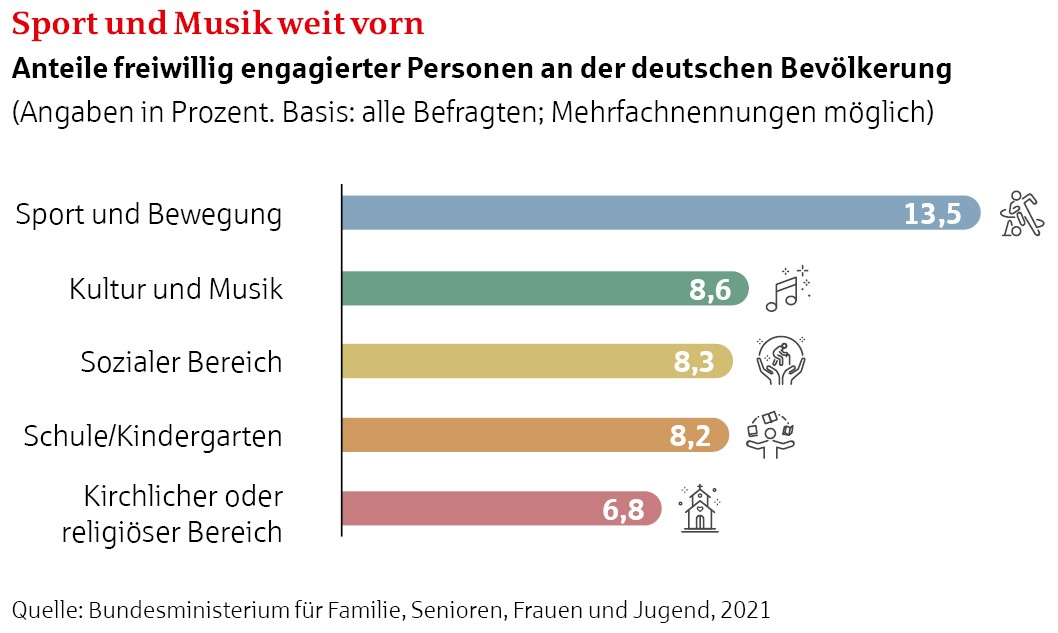 Für die Ehre und ein gutes Gefühl - Mein Lübecker