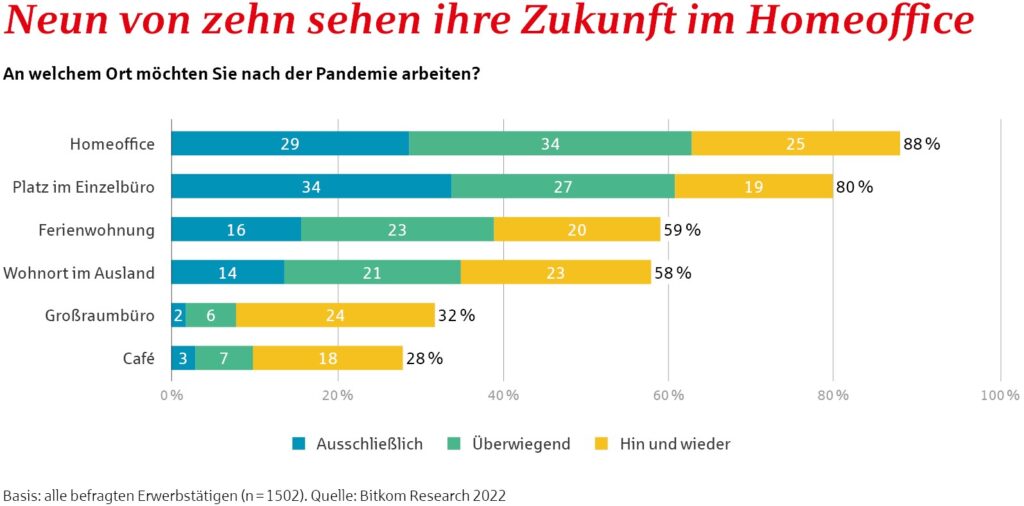 Ein Platz an der Sonne - dank flexiblem Arbeiten - Mein Lübecker
