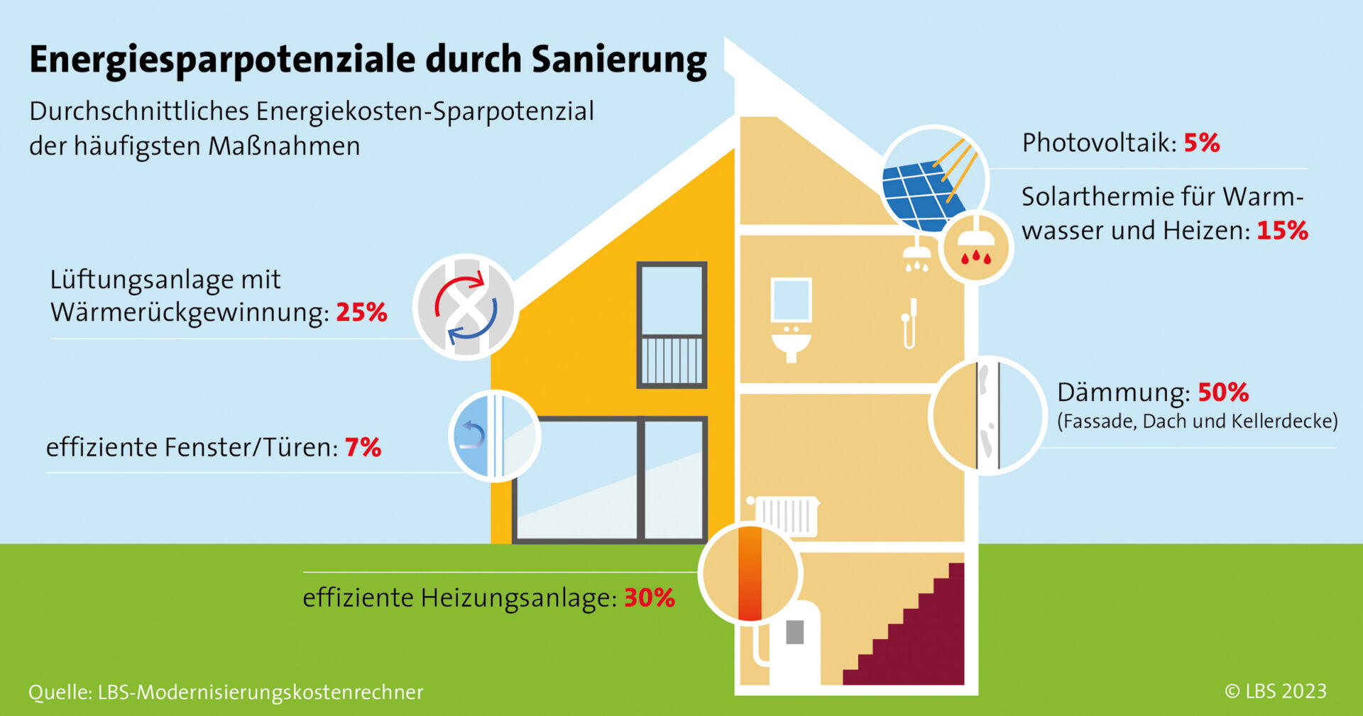 Altbau clever energetisch sanieren - Mein Lübecker